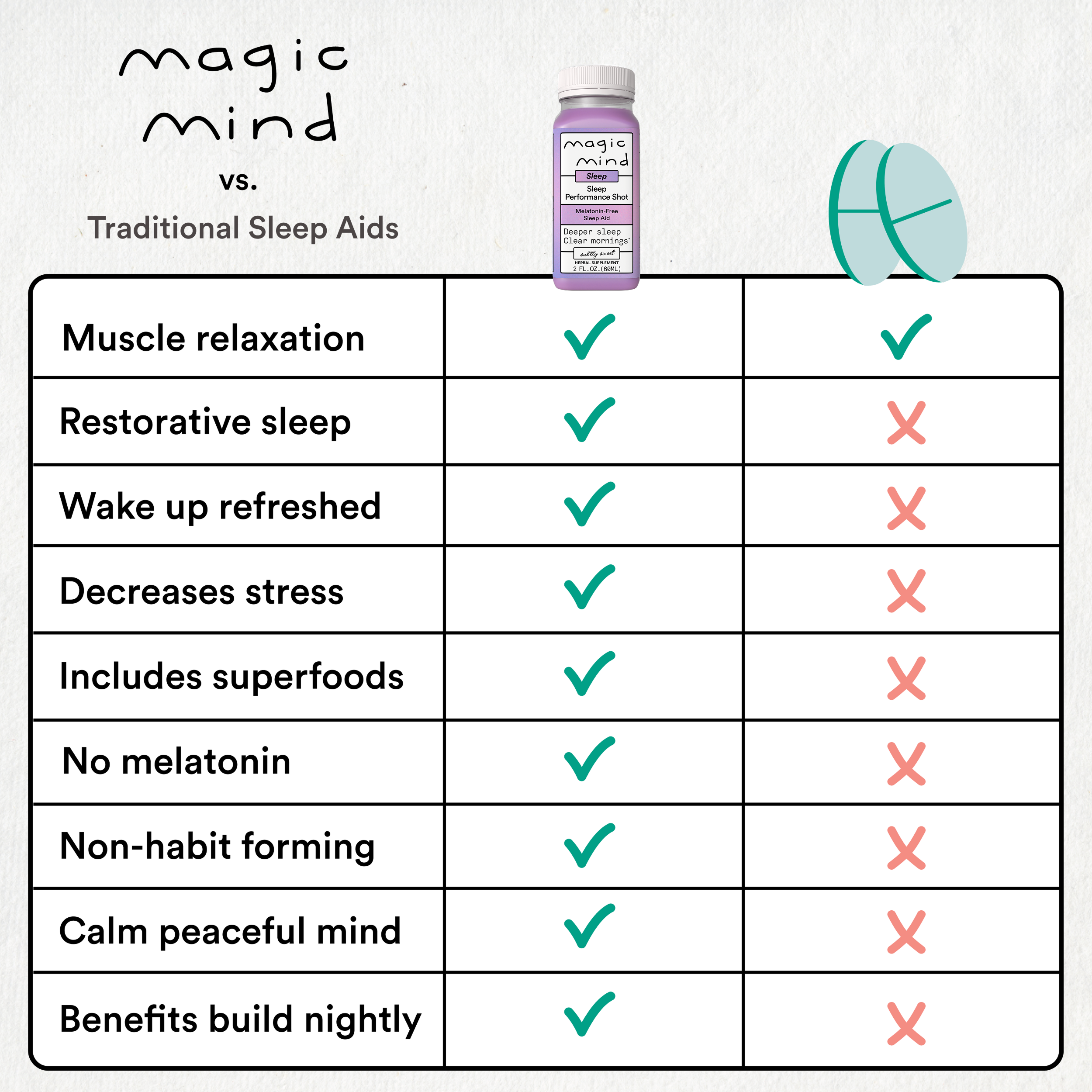 Magic Mind | Sleep Performance Shot